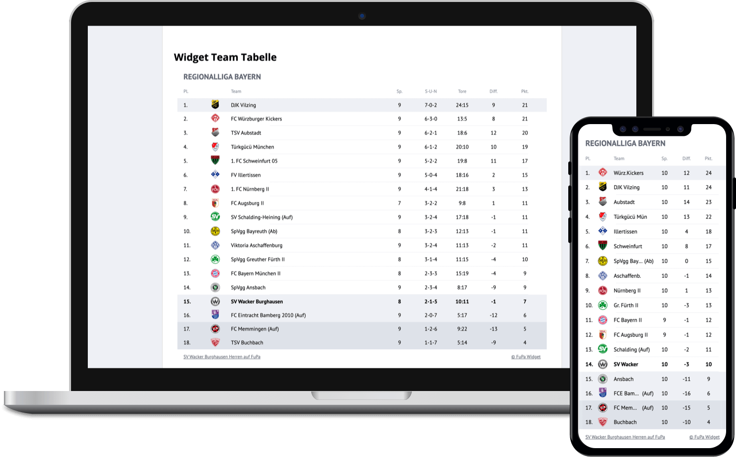 Kostenlose Fussball Widgets für Vereins-Homepage | FuPa